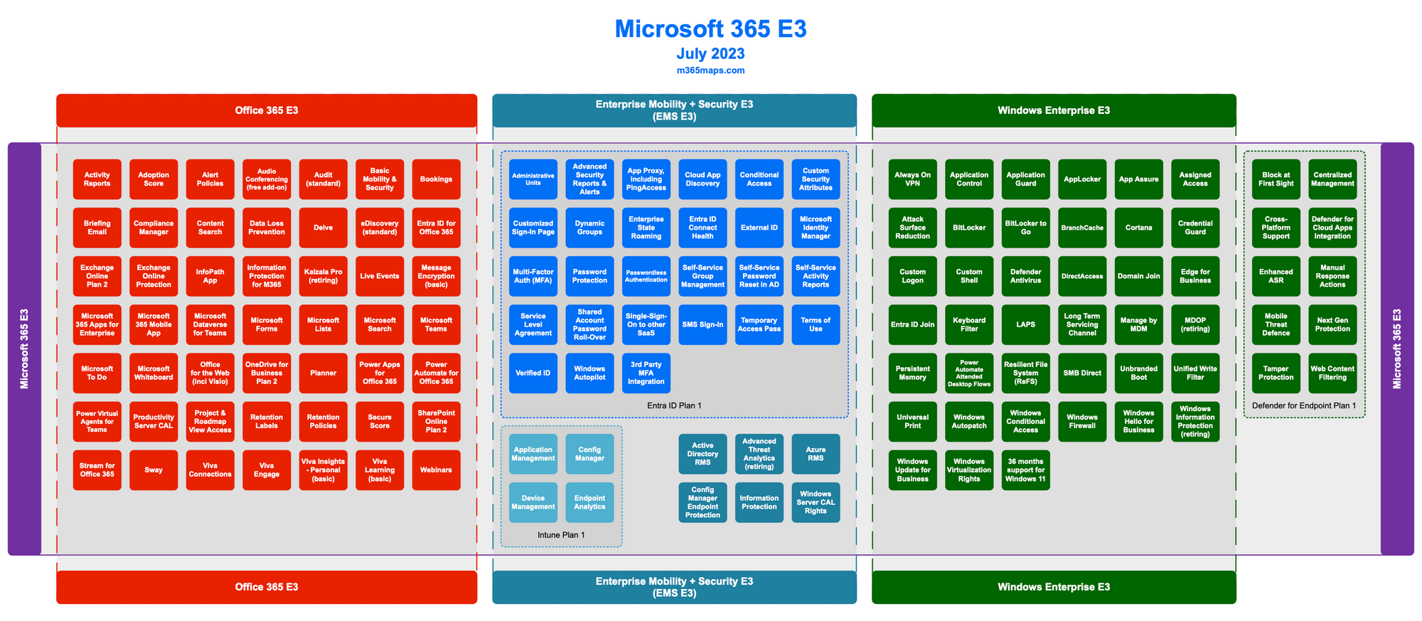 The easy Microsoft 365 license guide