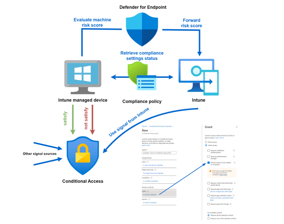 Advanced Conditional Access