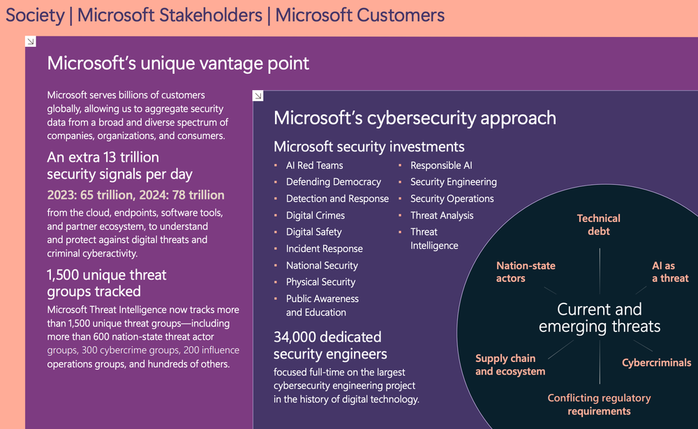 Key takeaways from the Microsoft Digital Defense Report 2024