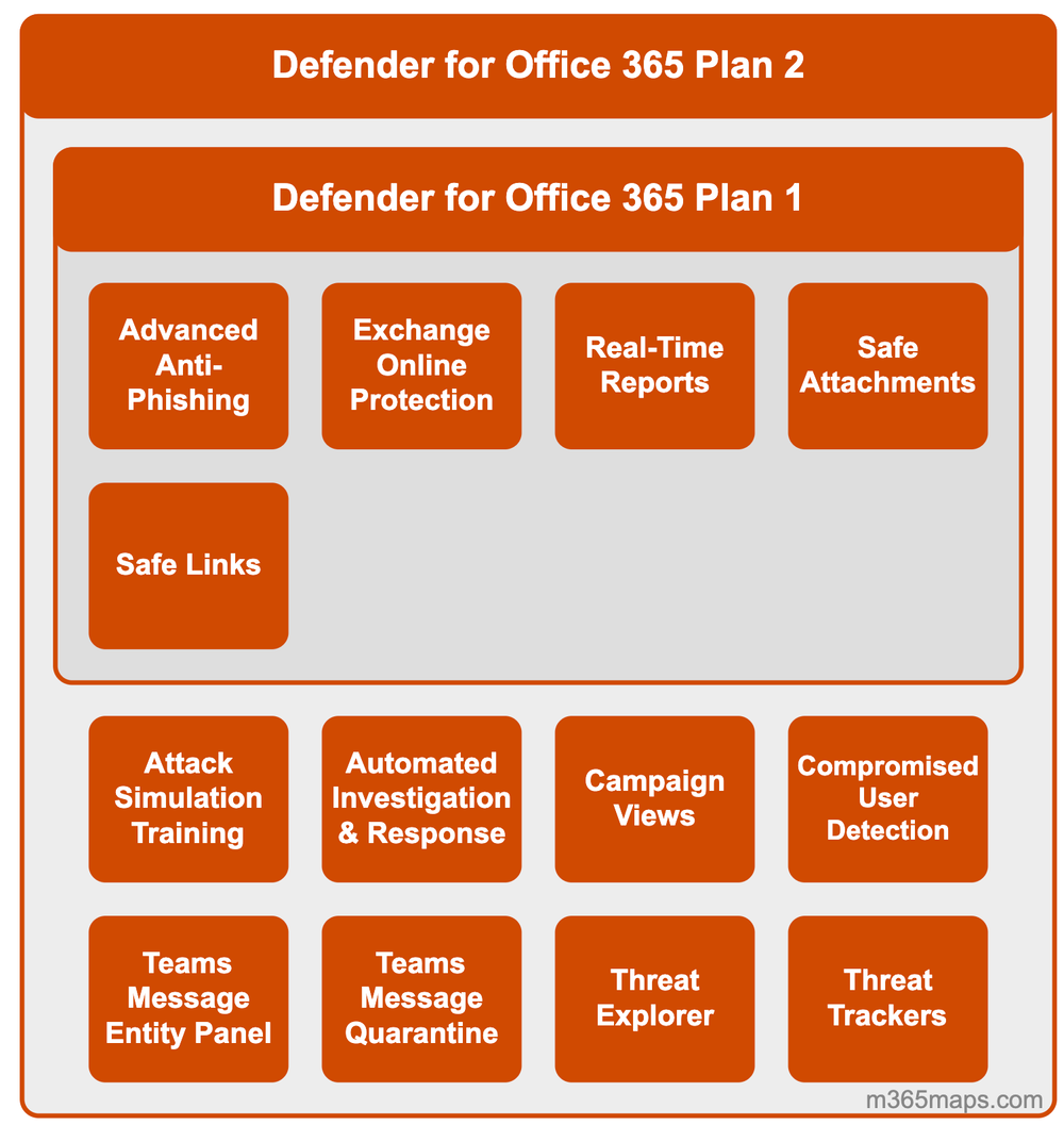 The easy Microsoft 365 license guide