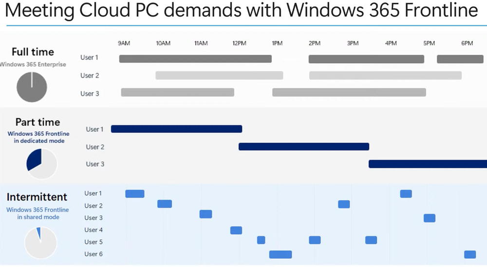 Microsoft Technical Takeoff 2025 highlights