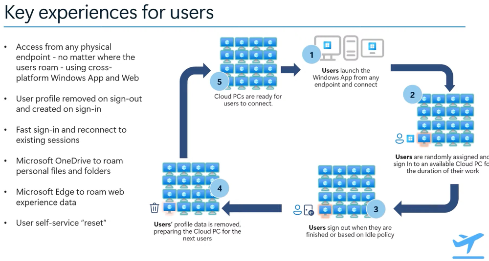 Microsoft Technical Takeoff 2025 highlights