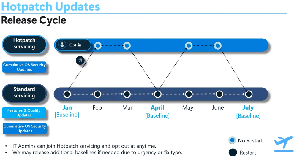 Microsoft Technical Takeoff 2025 highlights