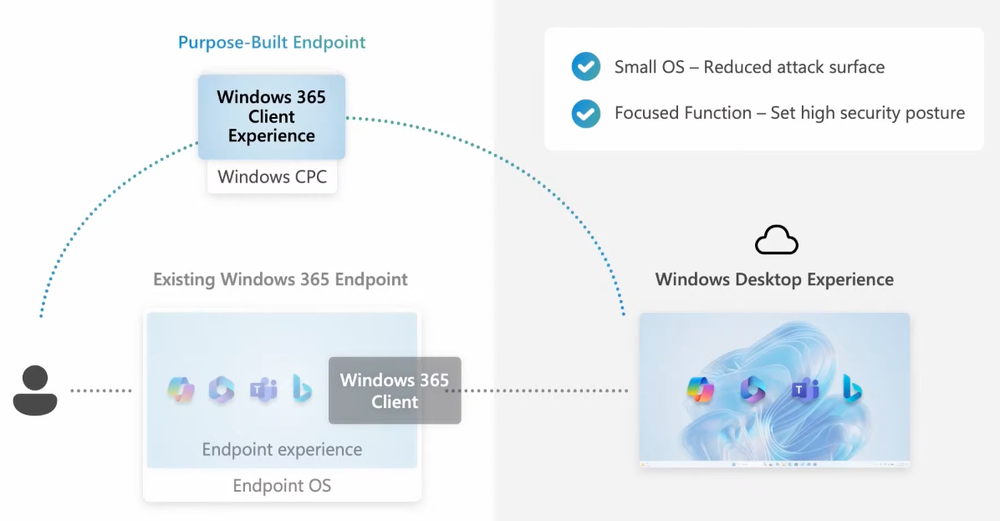 Microsoft Technical Takeoff 2025 highlights