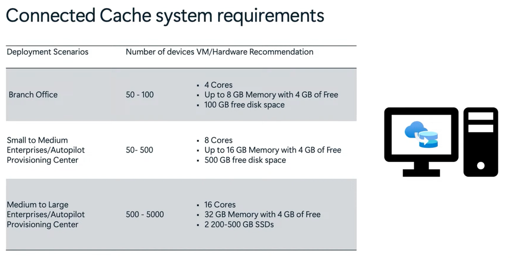 Microsoft Technical Takeoff 2025 highlights