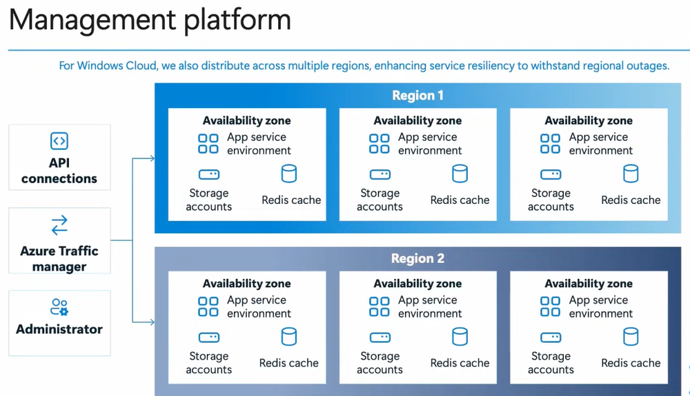 Microsoft Technical Takeoff 2025 highlights