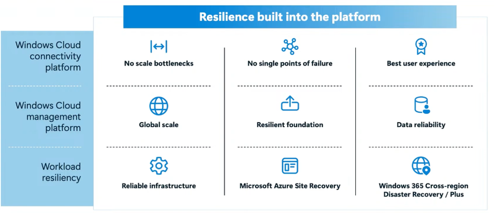Microsoft Technical Takeoff 2025 highlights