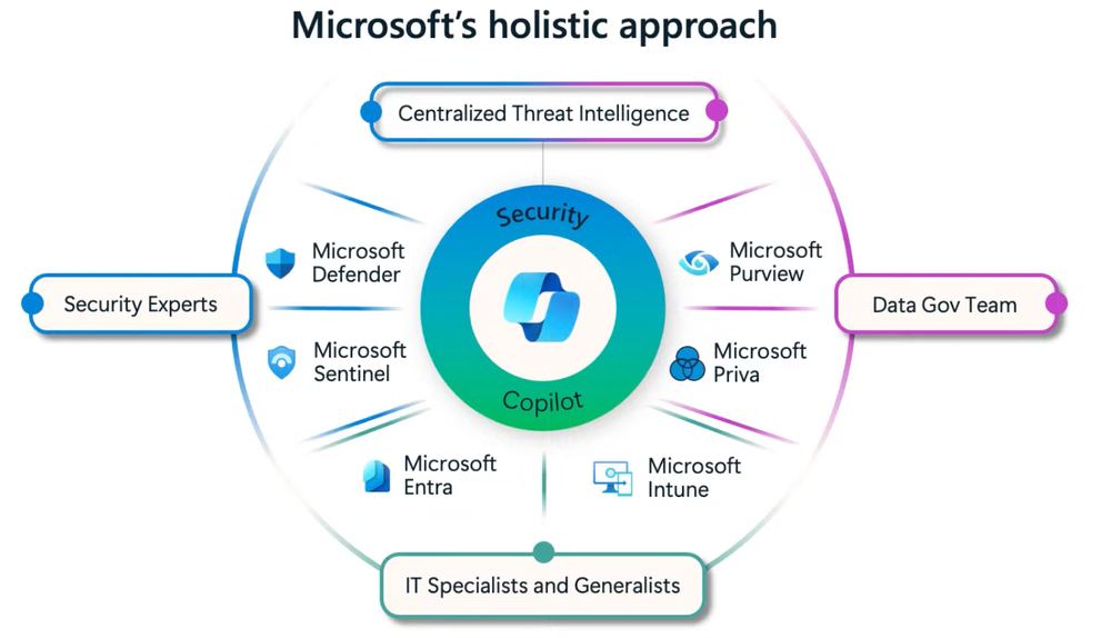 Microsoft Technical Takeoff 2025 highlights
