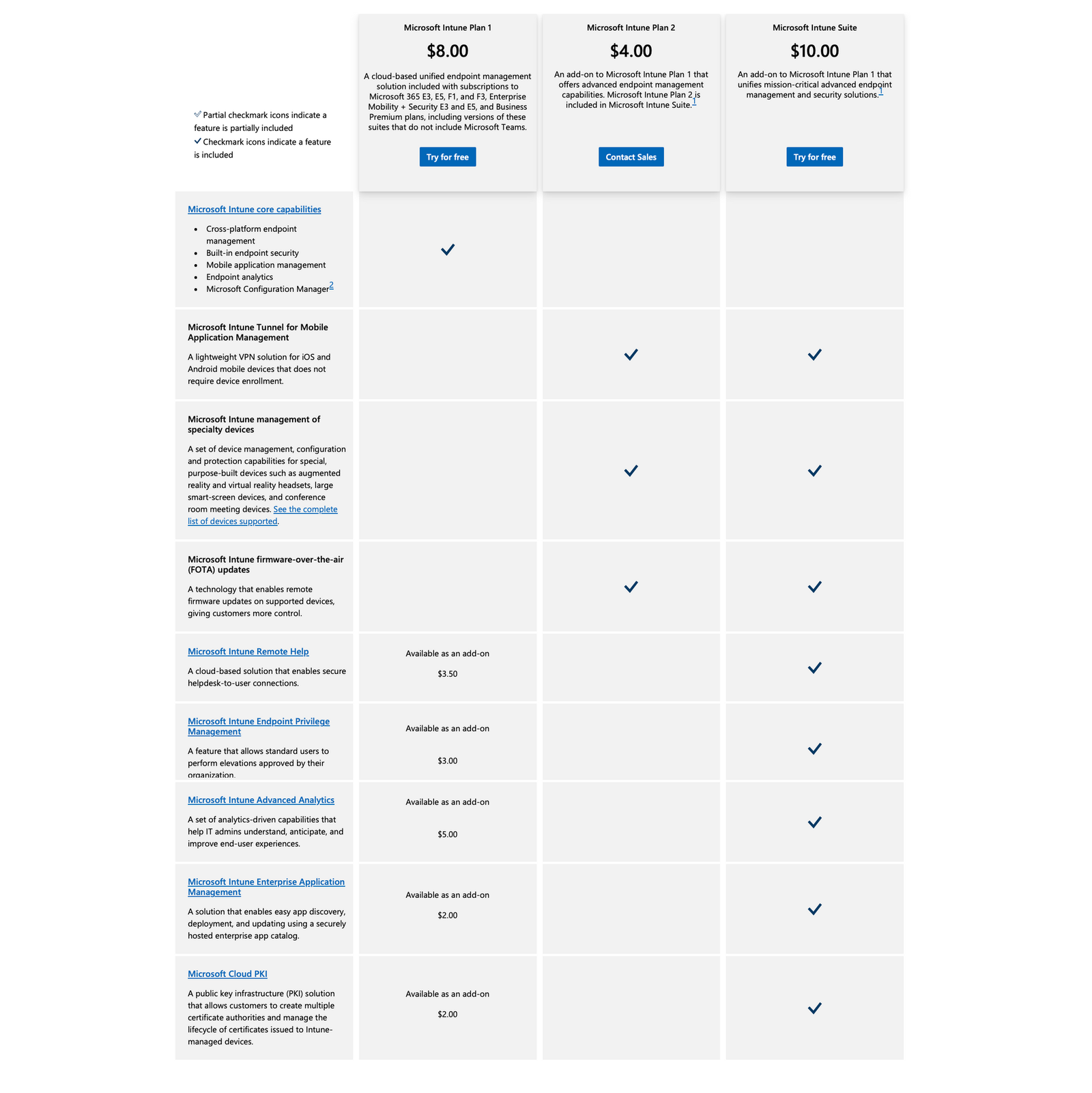 The easy Microsoft 365 license guide