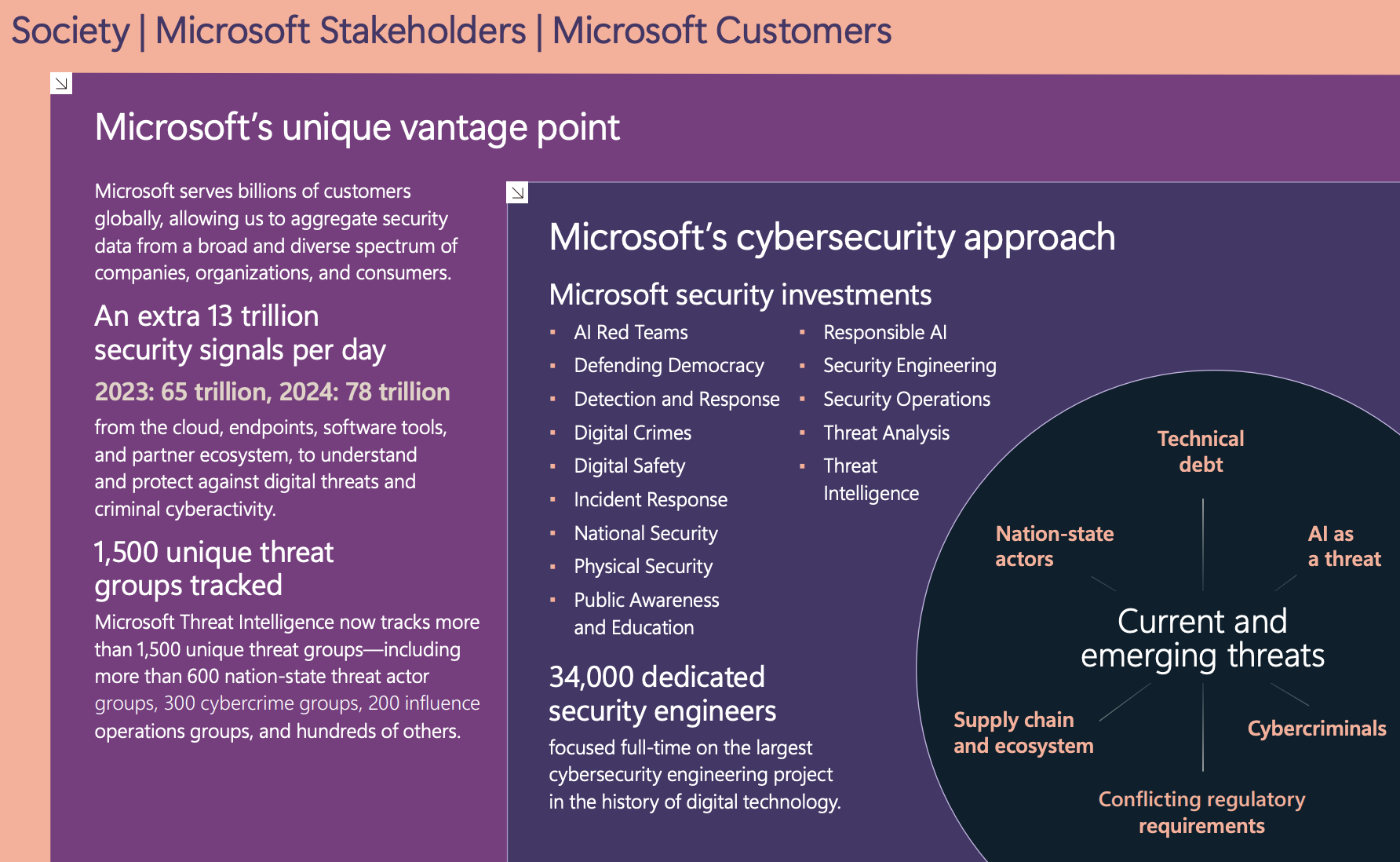 Key takeaways from the Microsoft Digital Defense Report 2024