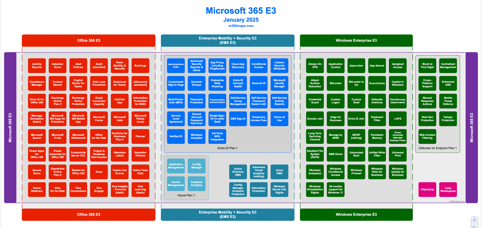 The easy Microsoft 365 license guide