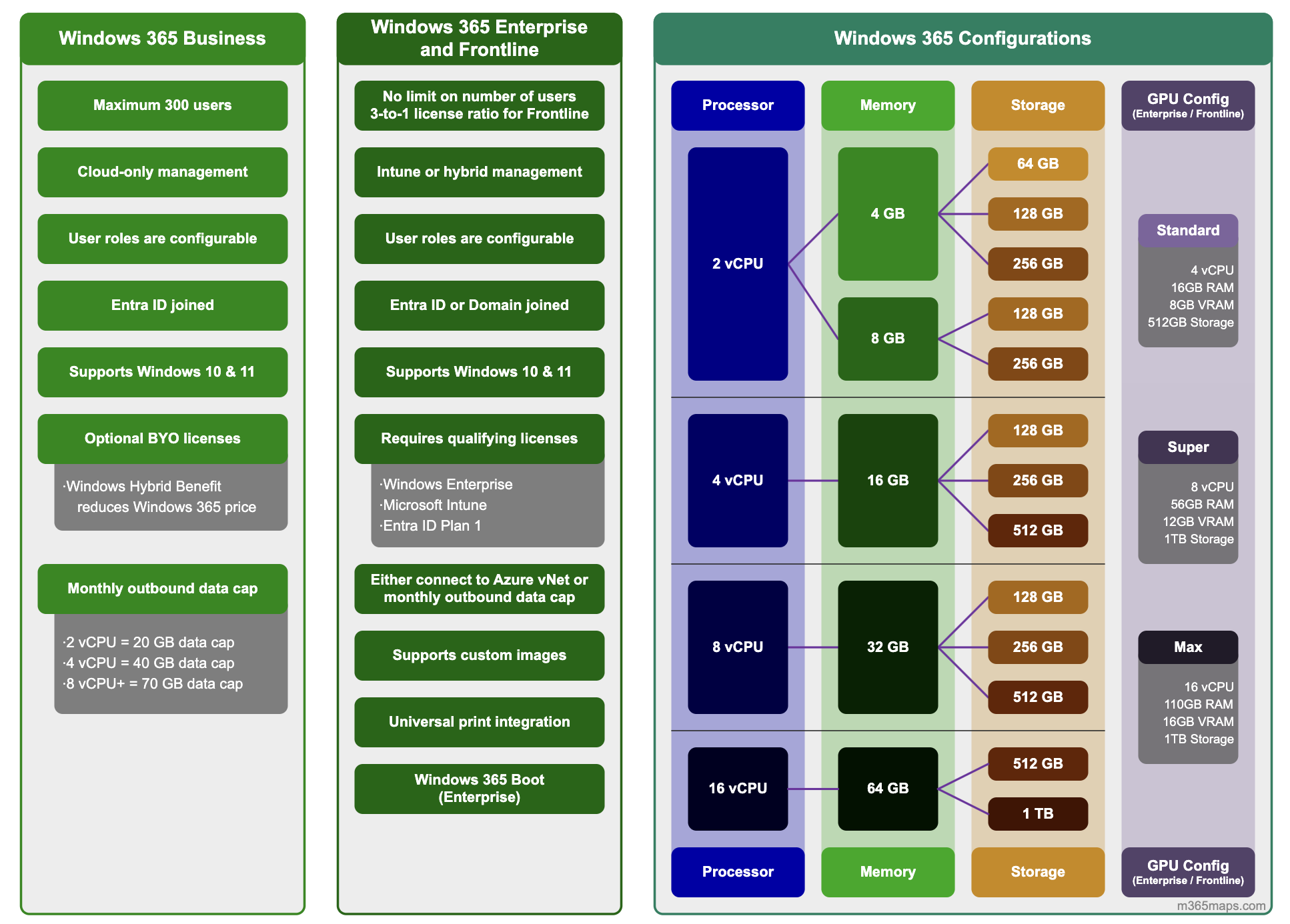 The easy Microsoft 365 license guide