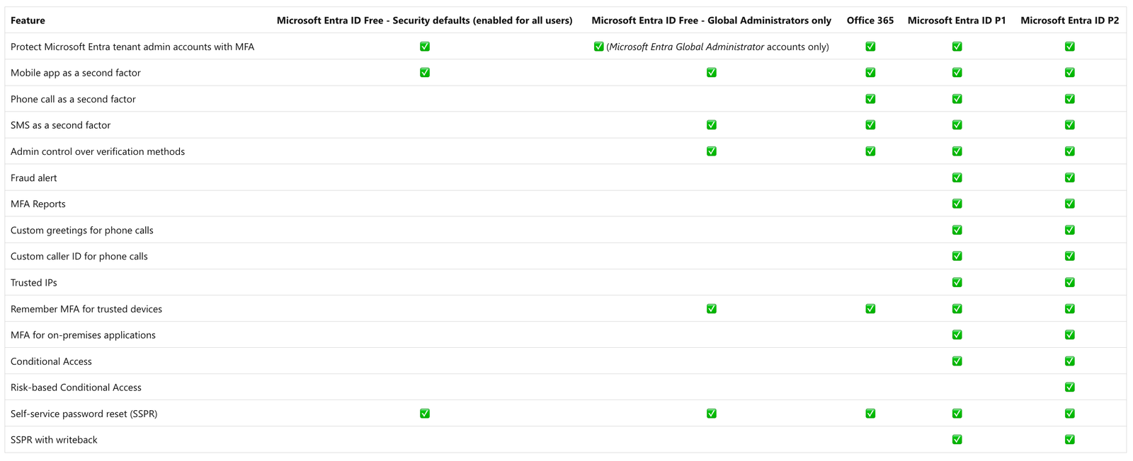 The easy Microsoft 365 license guide