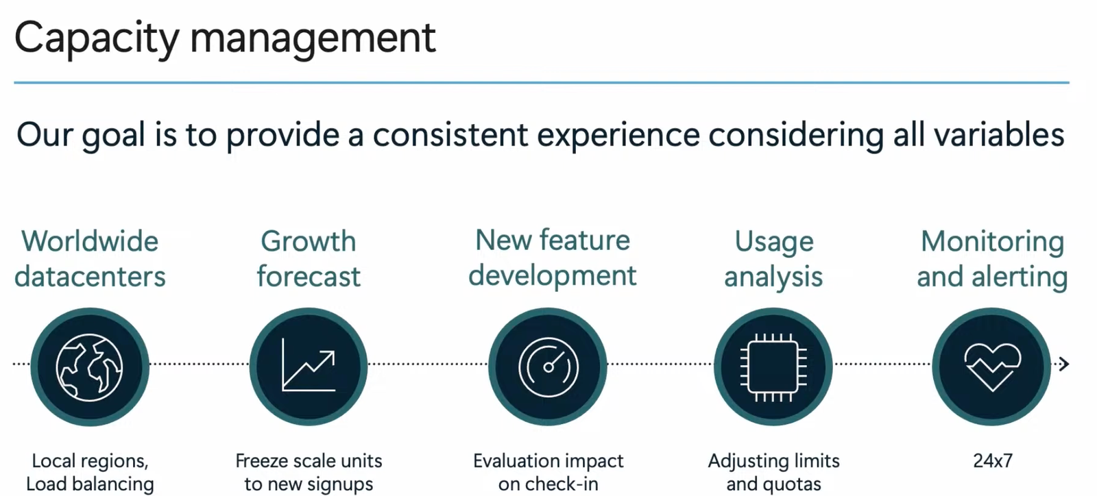 Microsoft Technical Takeoff 2025 highlights