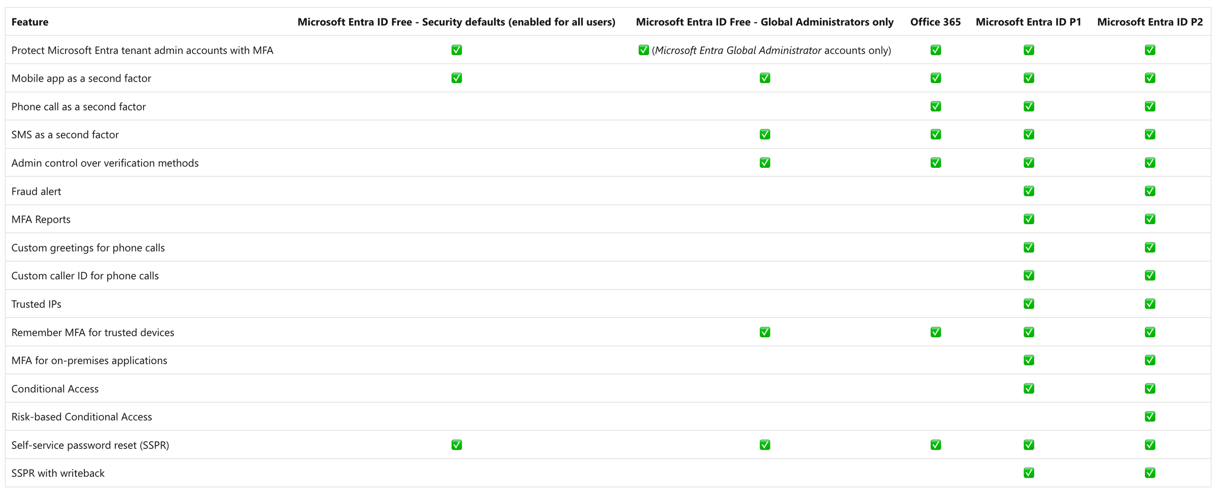 The easy Microsoft 365 license guide
