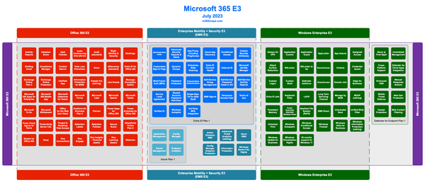 The easy Microsoft 365 license guide