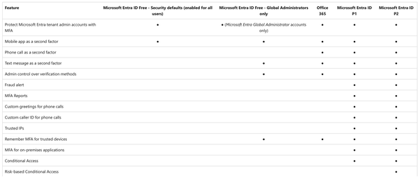 The easy Microsoft 365 license guide
