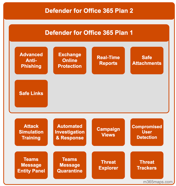The easy Microsoft 365 license guide