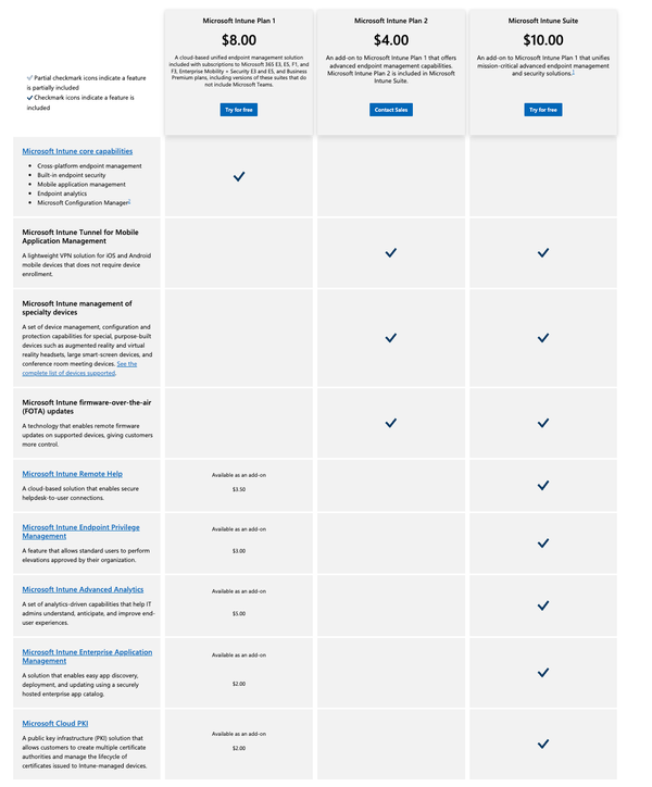 The easy Microsoft 365 license guide