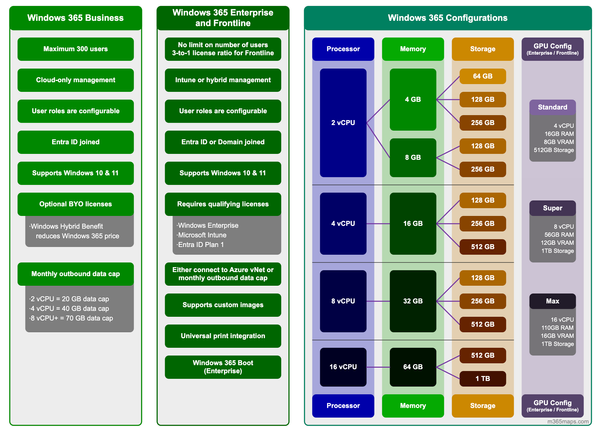 The easy Microsoft 365 license guide