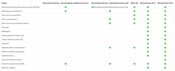 The easy Microsoft 365 license guide
