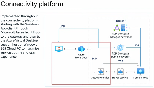 Microsoft Technical Takeoff 2025 highlights